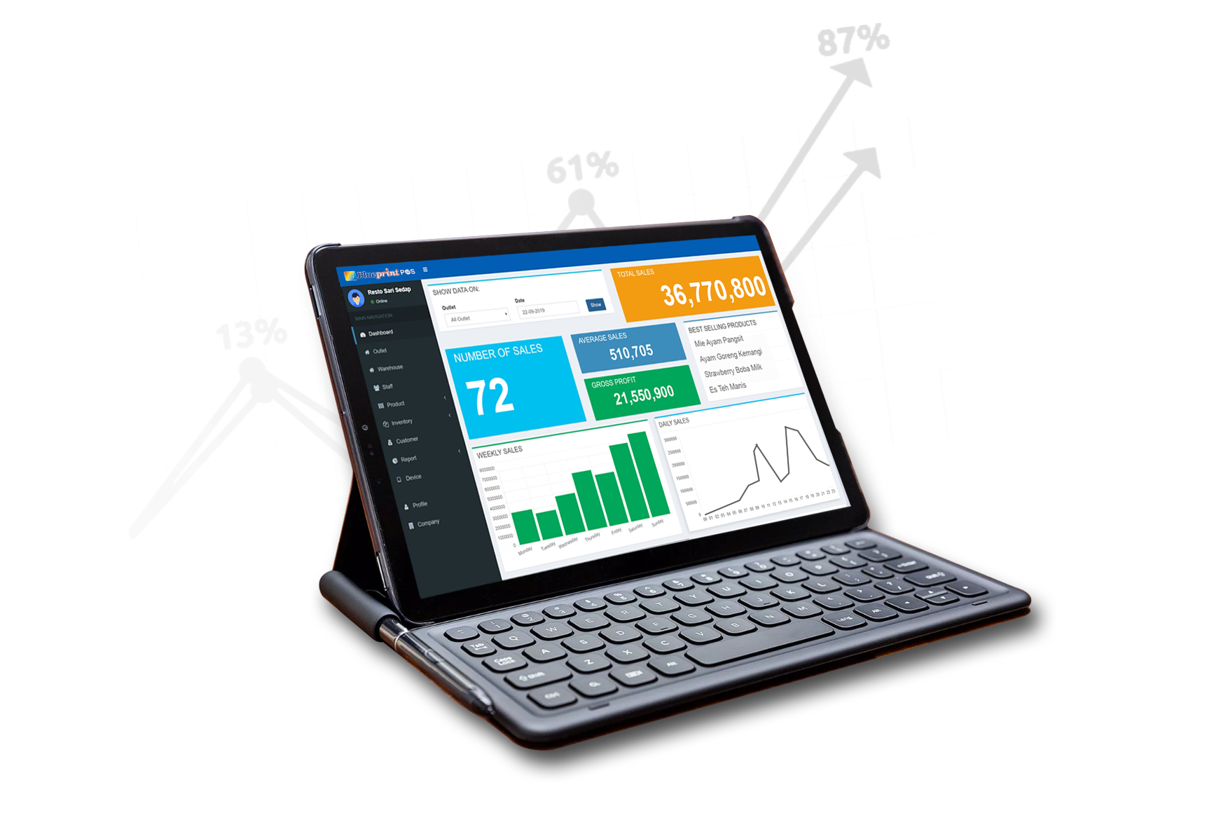 Blueprint POS (Point Of Sales) Aplikasi Kasir Online Paling Mudah