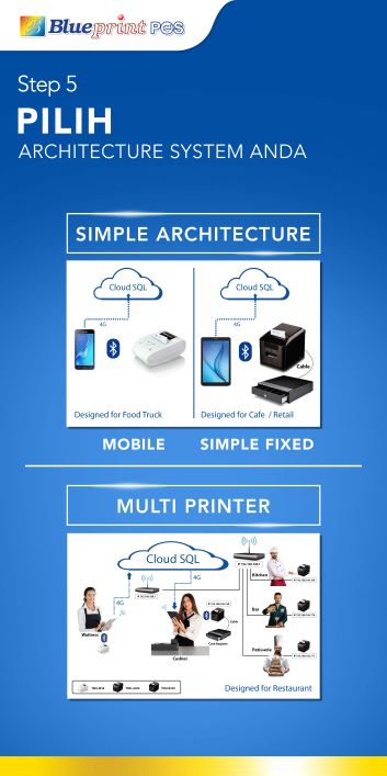 Blueprint POS (Point Of Sales) Aplikasi Kasir Online Paling Mudah